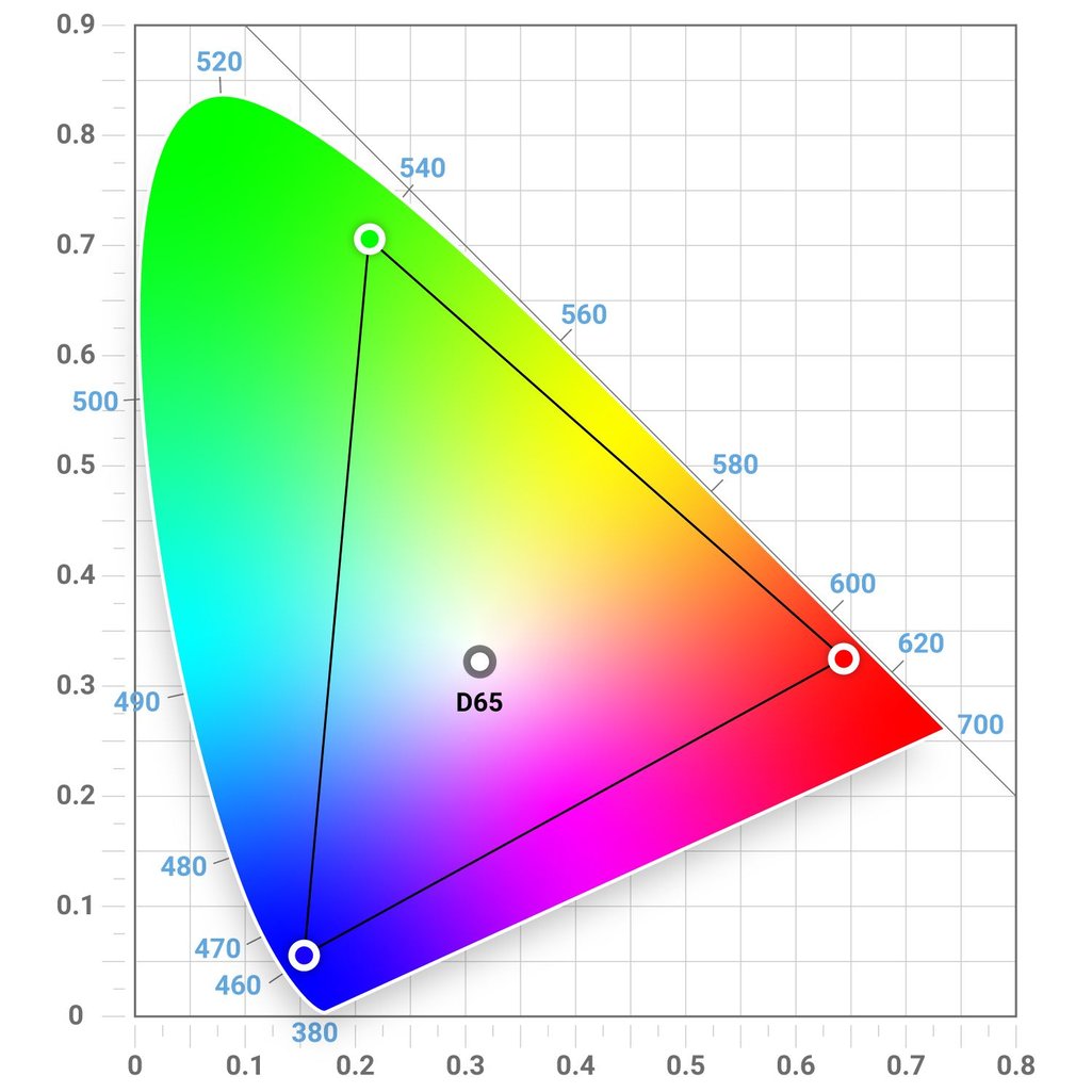 Color calibration for ECDIS: What it is and why it matters